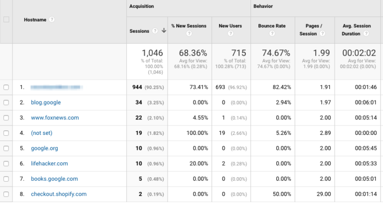 Google Analytics Spam Removal Guide - Store Growers