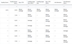 Google Ads Quality Score: Holy Grail orOverhyped Metric? - Store Growers