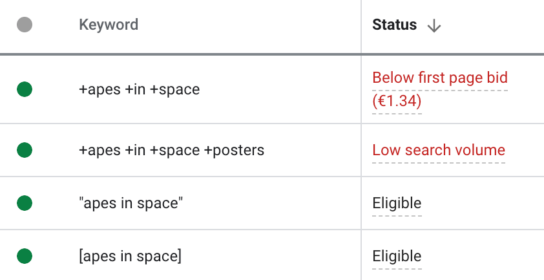 What is Phrase Match in Google Ads? - Store Growers