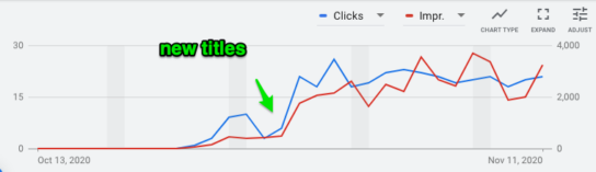 Product Title Optimization Tips From Analyzing 151 Shopping Ads ...