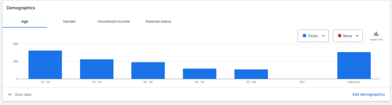 How To Use Google Ads Demographics To Enhance Your Campaigns - Store ...