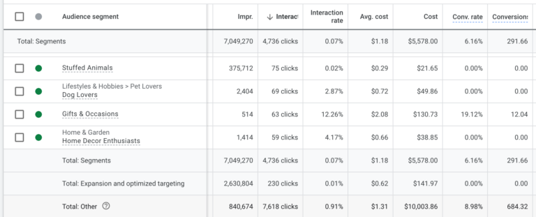 When To Use Optimized Targeting To Grow Campaign Reach - Store Growers