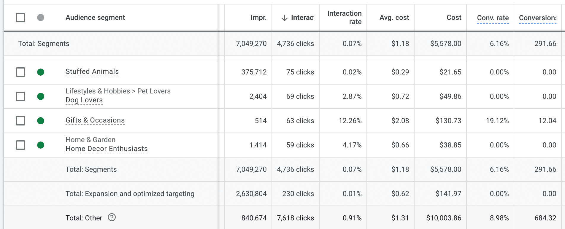 When To Use Optimized Targeting To Grow Campaign Reach - Store Growers