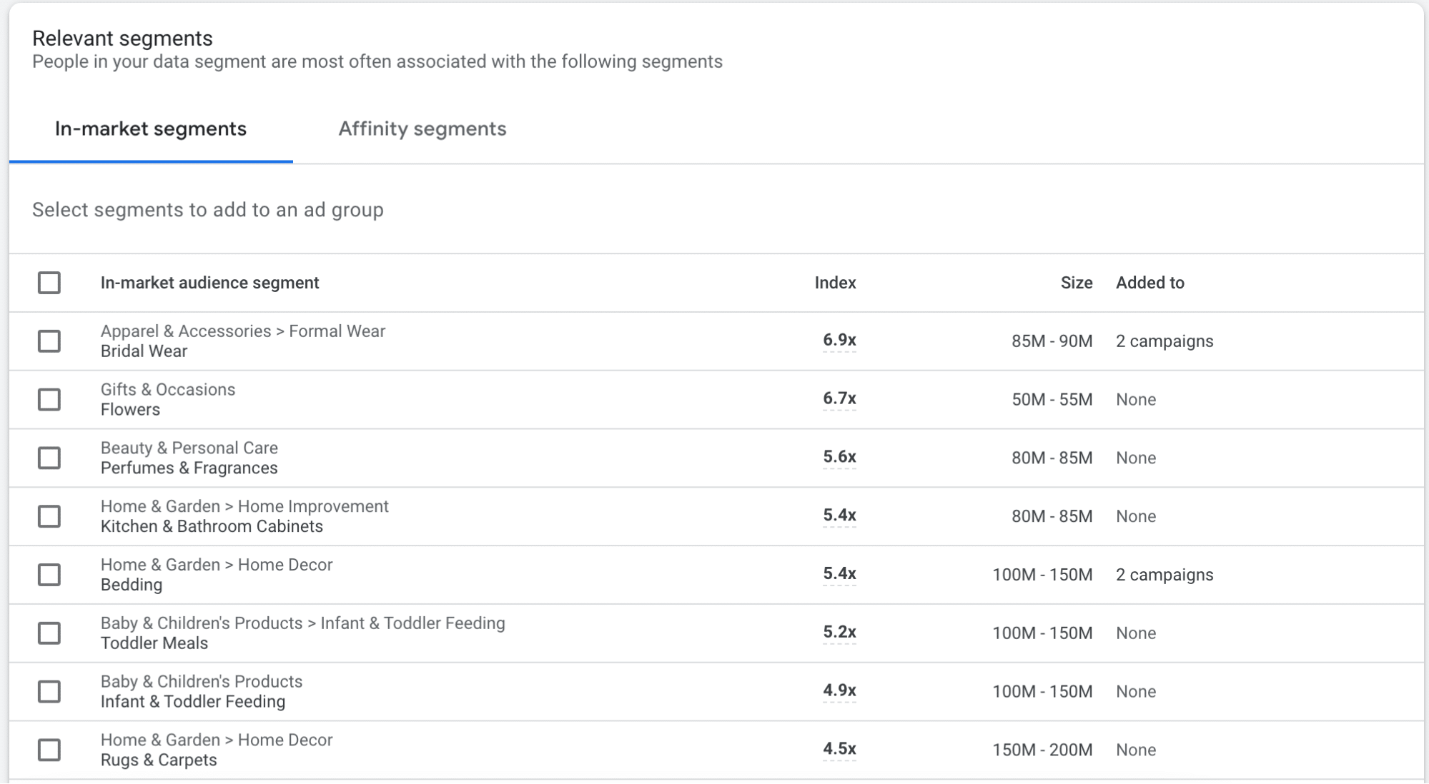 5 Tips on How to Use Google Ads Audience Manager (Guide) - Store Growers