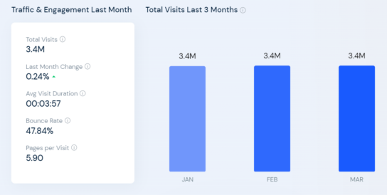 How Apparel Brand FIGS Spends Over $1M on Google Ads (Case Study ...