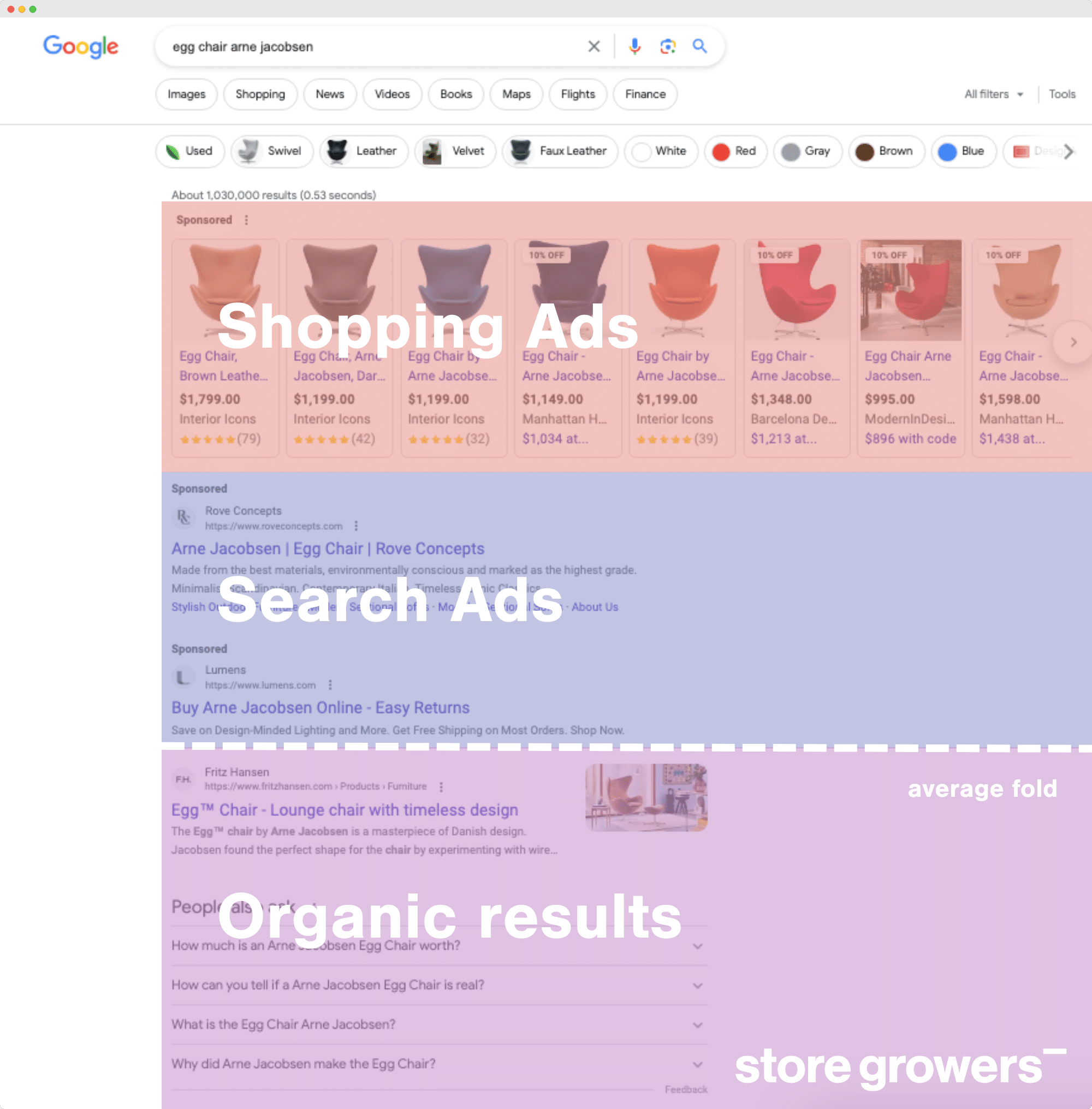 How to Dominate Google Shopping Ads: The Definitive Guide (2023 ...