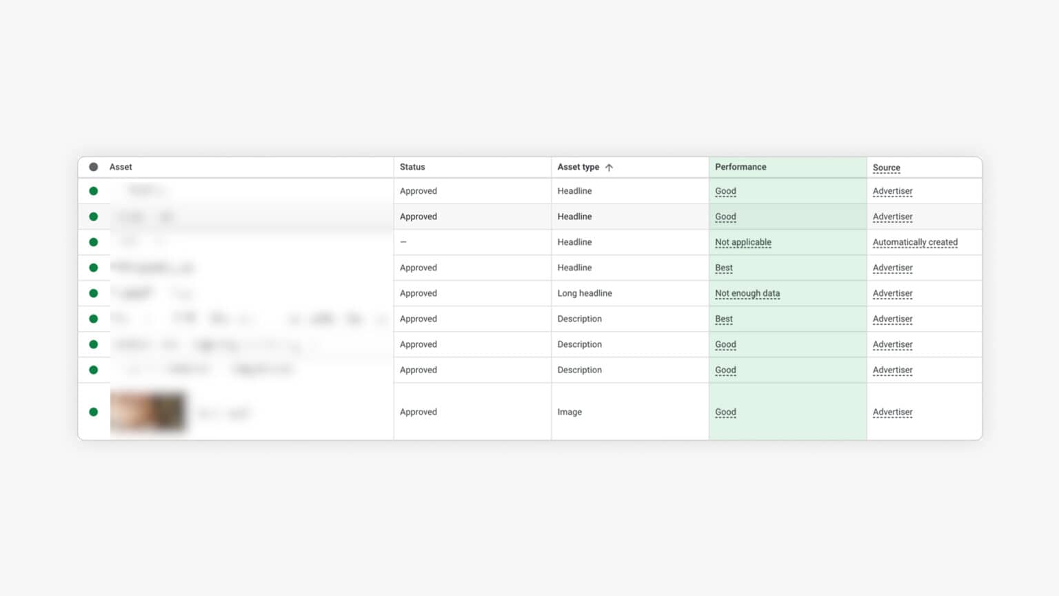 Performance Max Campaigns: The Ultimate Guide (2024) - Store Growers