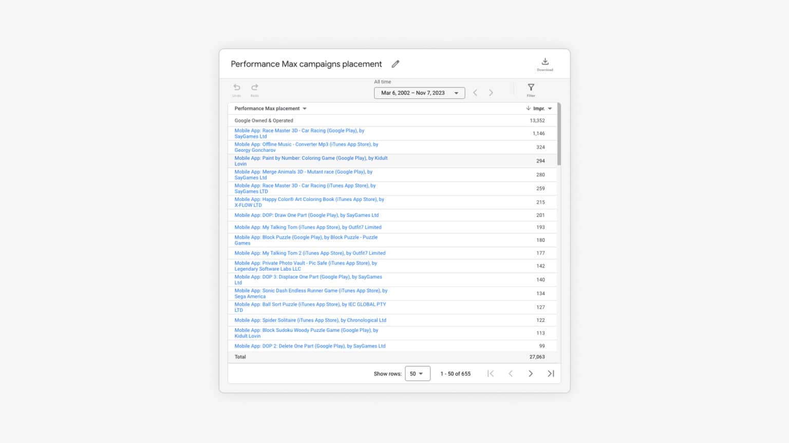 Performance Max Campaigns: The Ultimate Guide (2024) - Store Growers