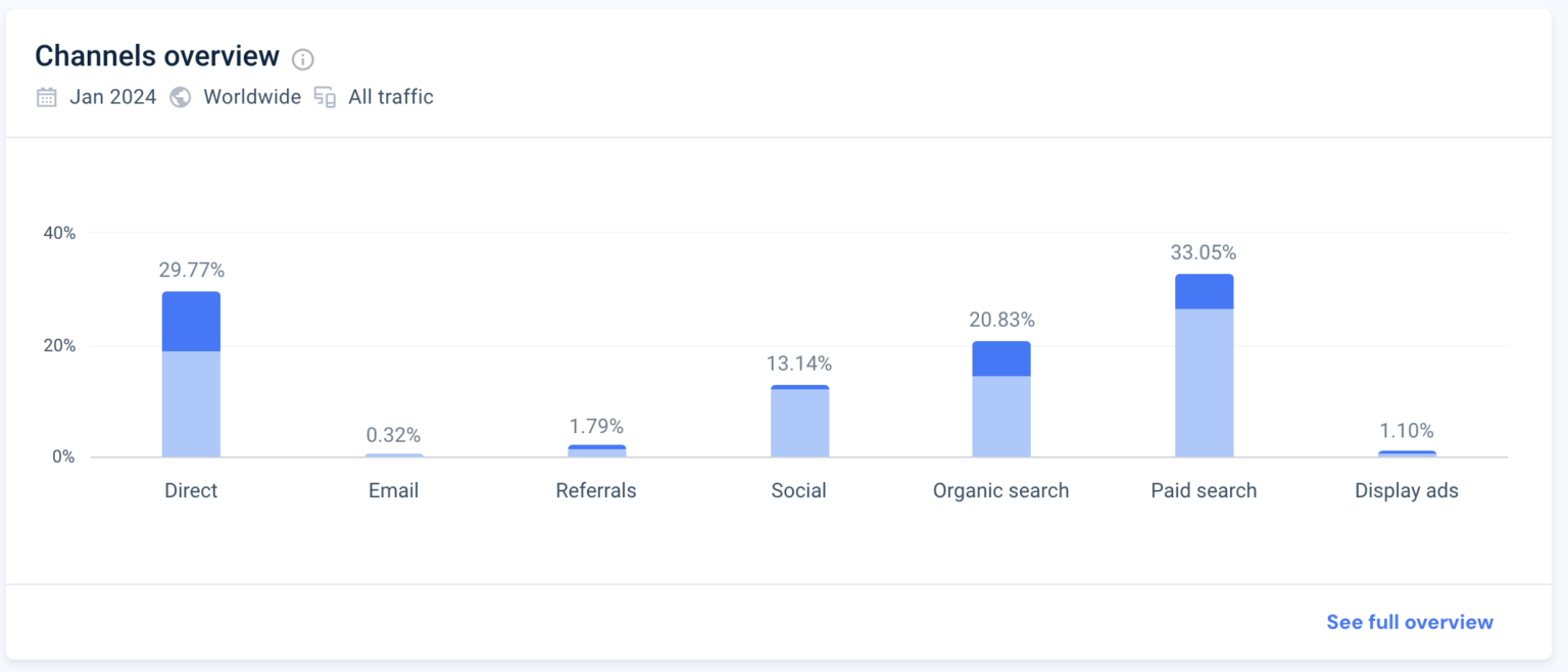 6 Tools To Spy On Your Google Ads Competitors (2024) - Store Growers