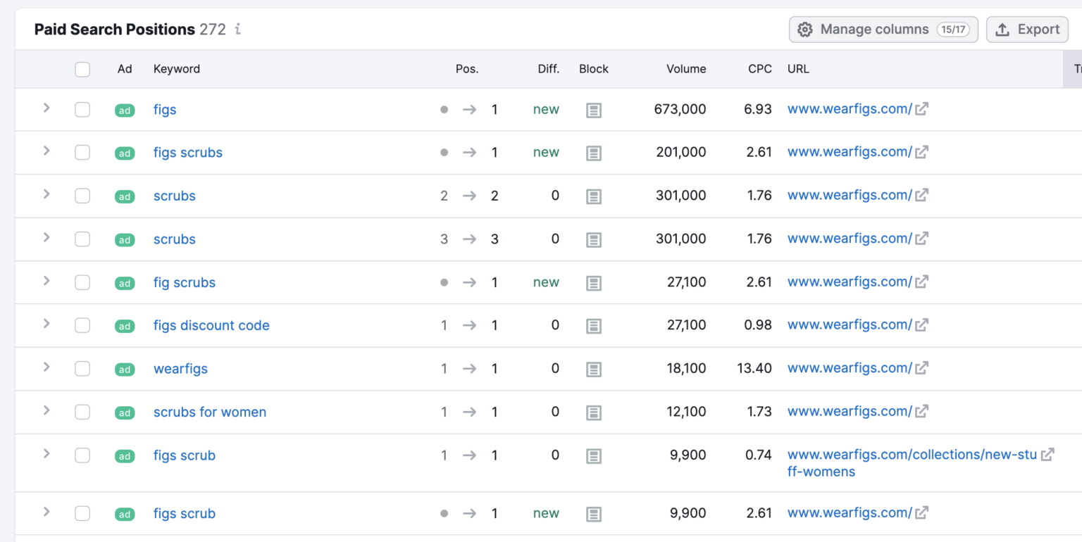 6 Tools To Spy On Your Google Ads Competitors (2024) - Store Growers