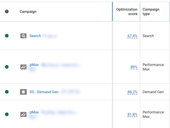 Google Ads Optimization Score: Useful Metric or Manipulation? - Store Growers